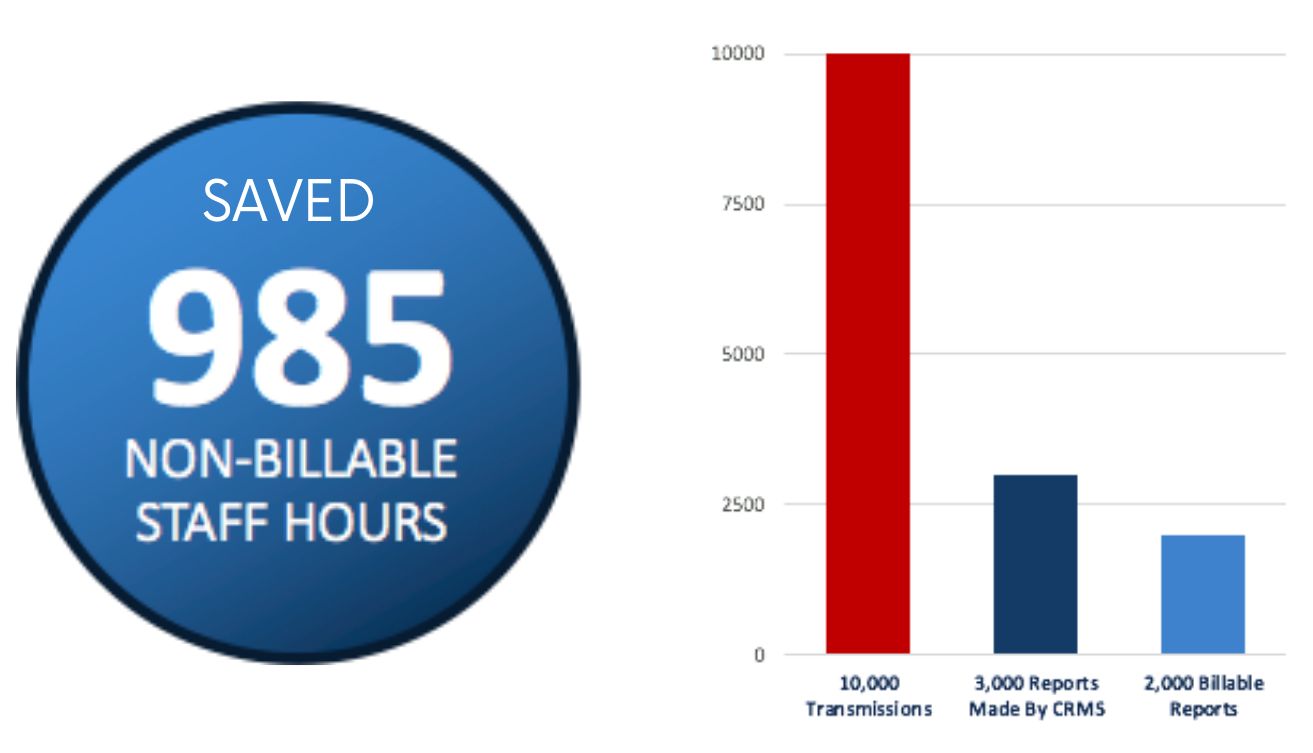 Cied Remote Monitoring Cardiac Rms